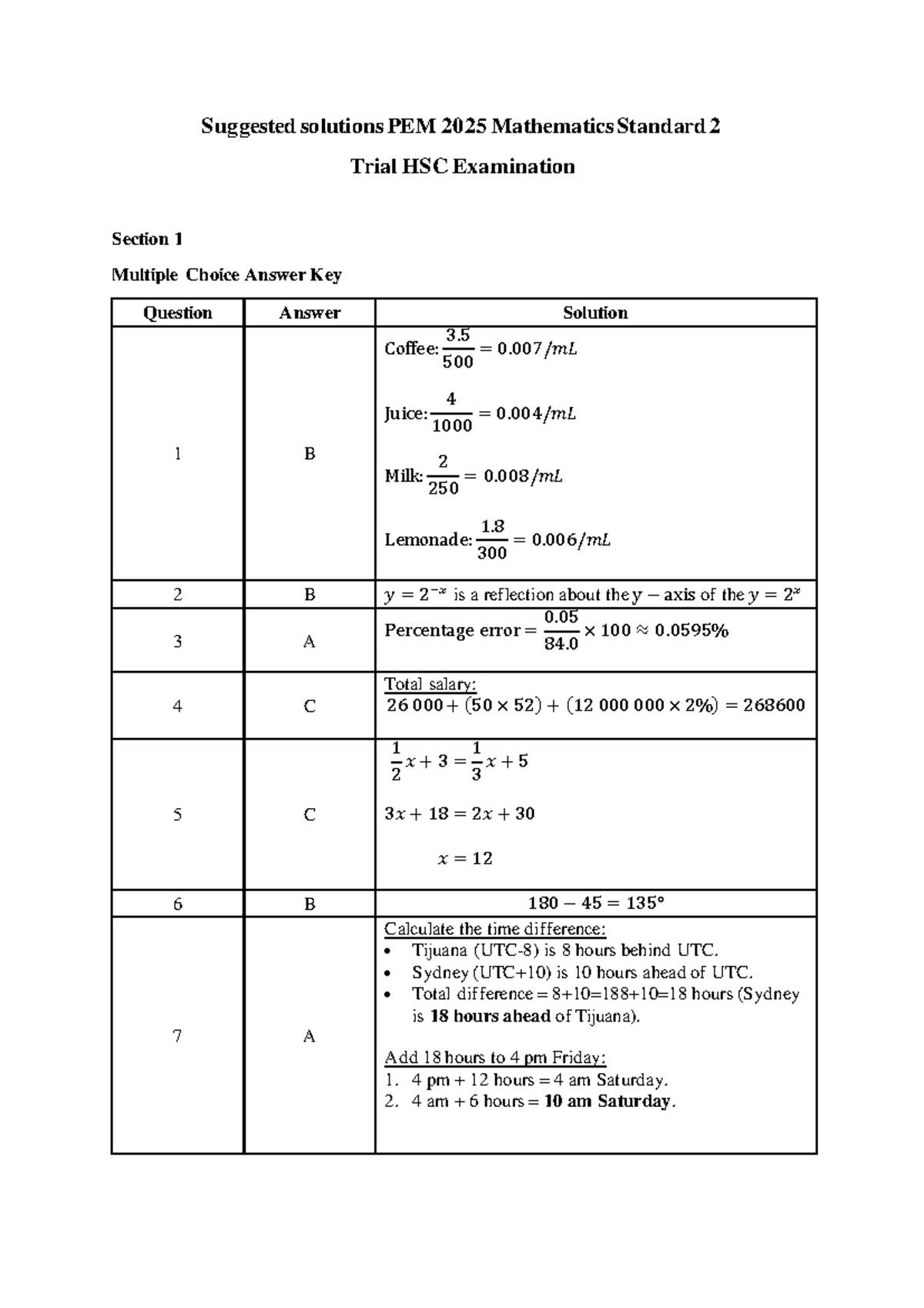 PEM 2025 Mathematics Standard 2 Trial HSC Exam Solutions and Marking ...