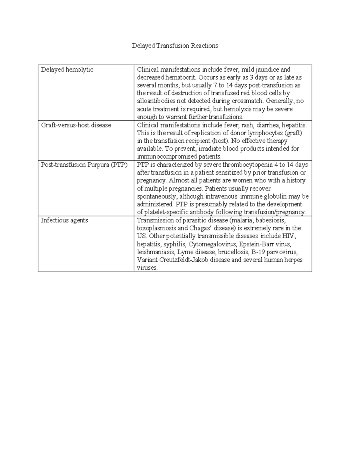 Delayed Transfusion Reactions: Clinical Insights and Management - Studocu