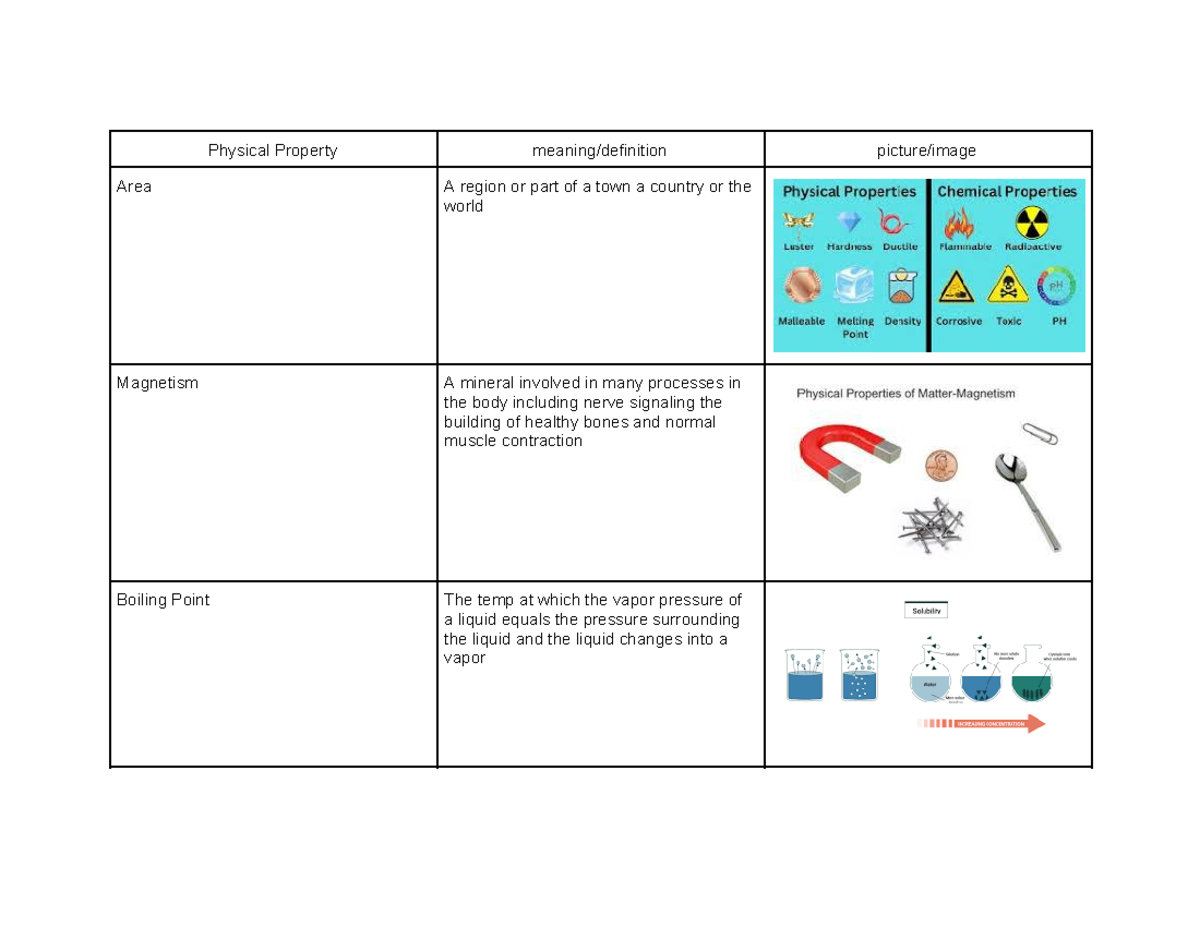 Physical Properties of Matter: Key Concepts and Definitions - Studocu