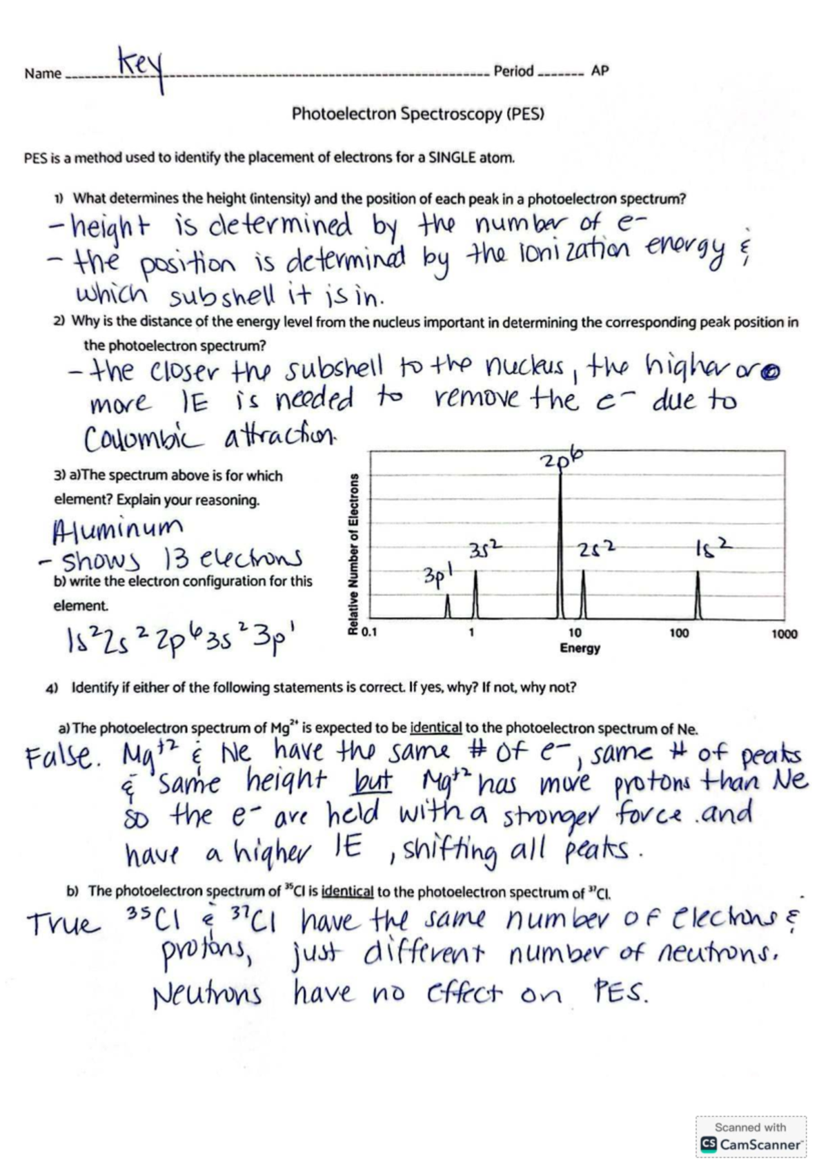 Final Exam Study Guide for ABC123: Key Concepts in PES - Studocu