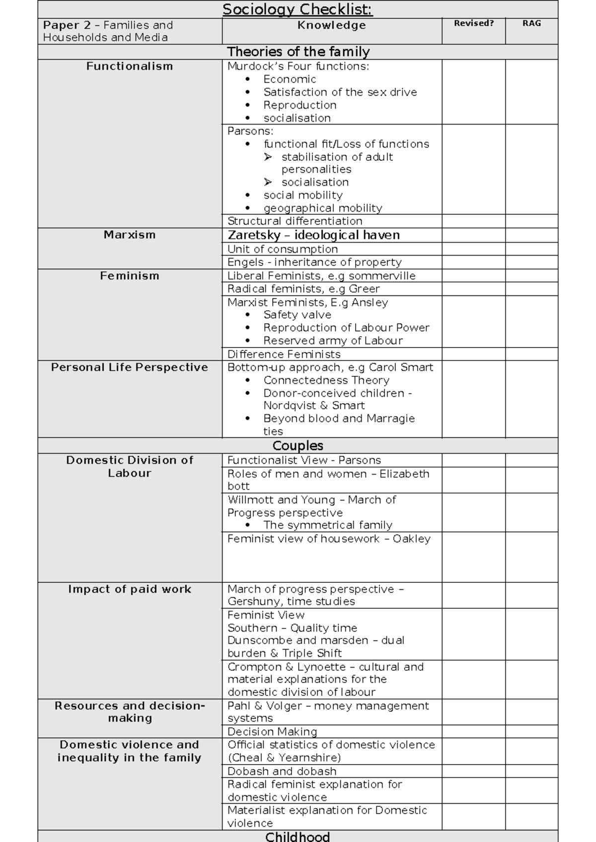 Sociology Paper 2 Checklist: Families, Households & Media Review - Studocu