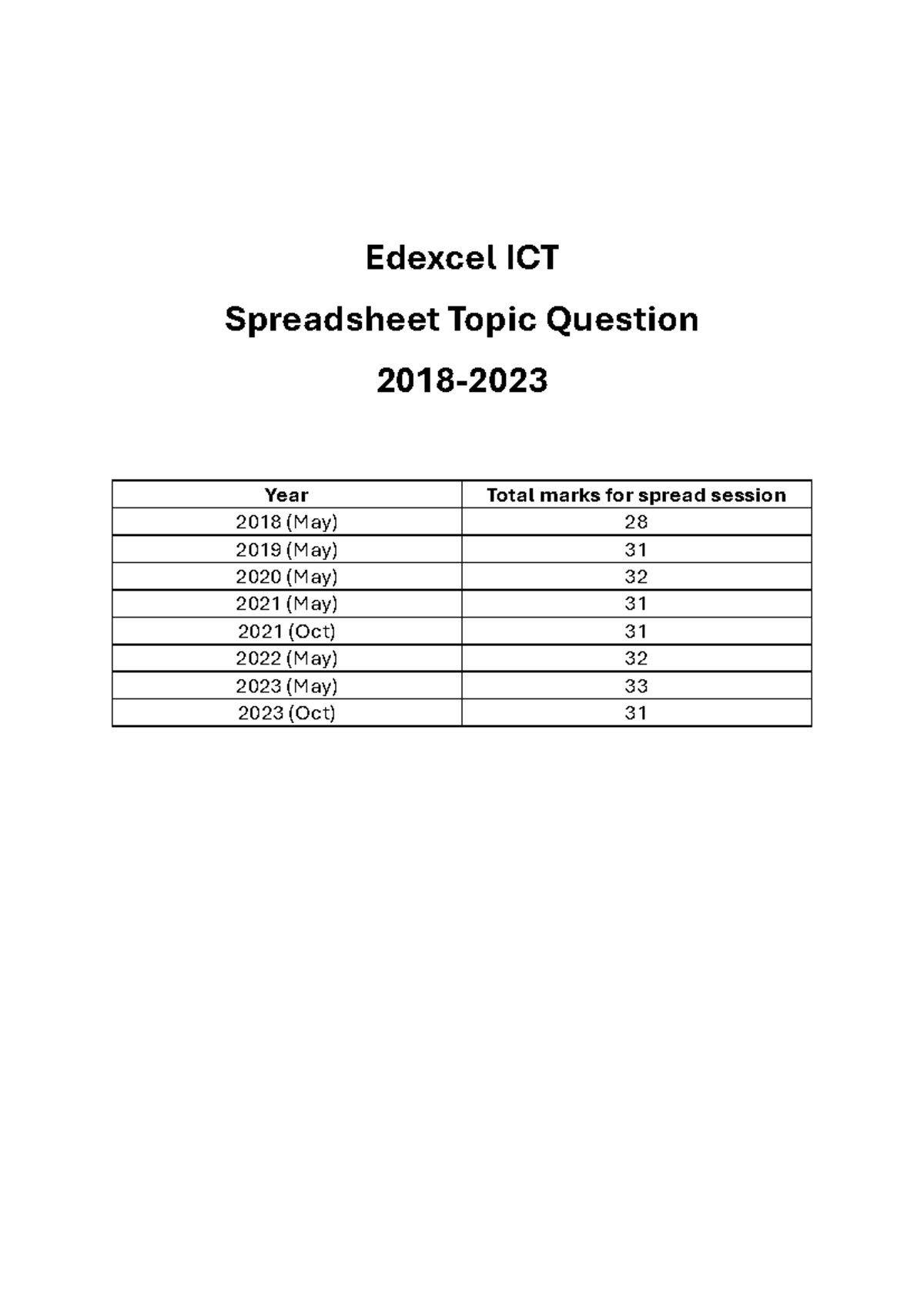 Edexcel ICT Spreadsheet Tasks Answers (2018 - 2023) - Studocu