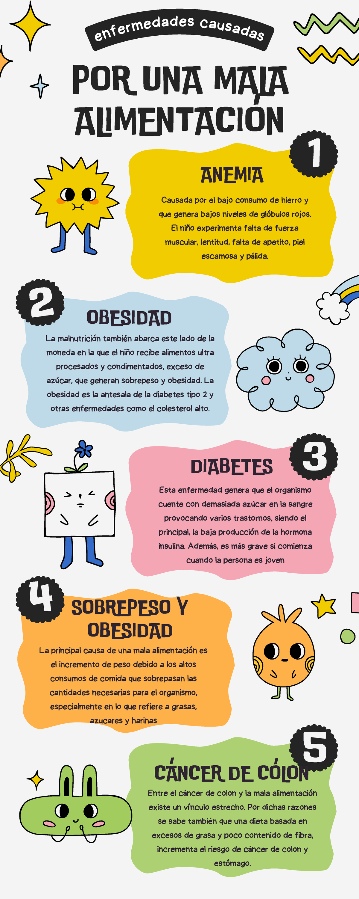 Infografía de Enfermedades por Mala Alimentación y sus Efectos - Studocu