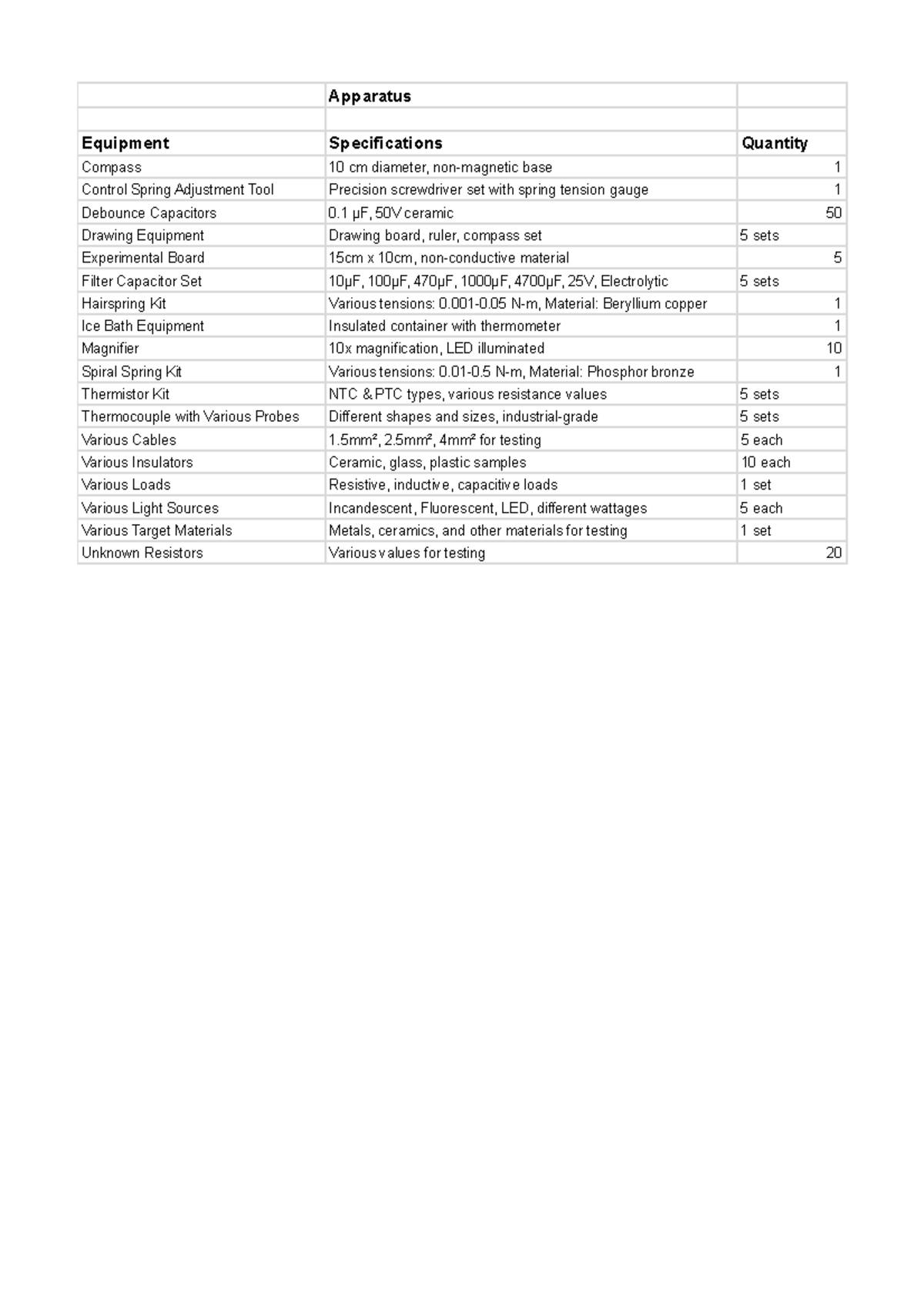 Apparatus Equipment Specifications for Experimental Setup - Studocu