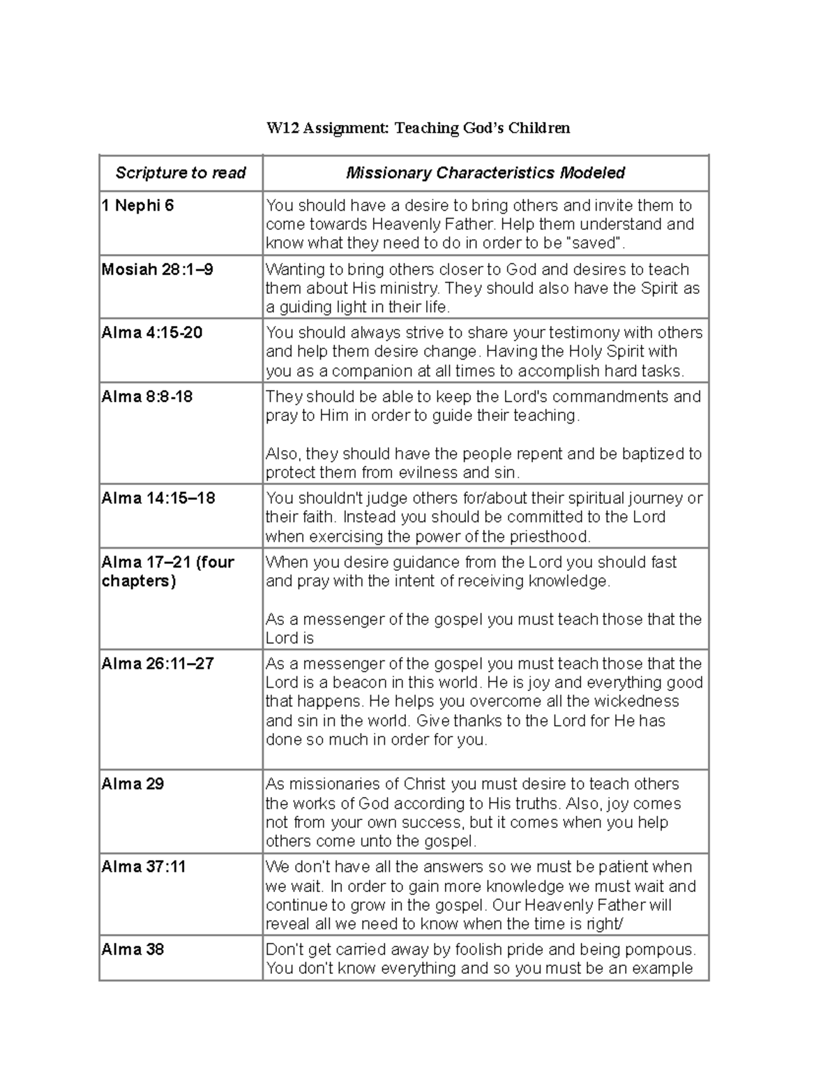 W12 Assignment Teaching God’s Children - W12 Assignment: Teaching God’s ...