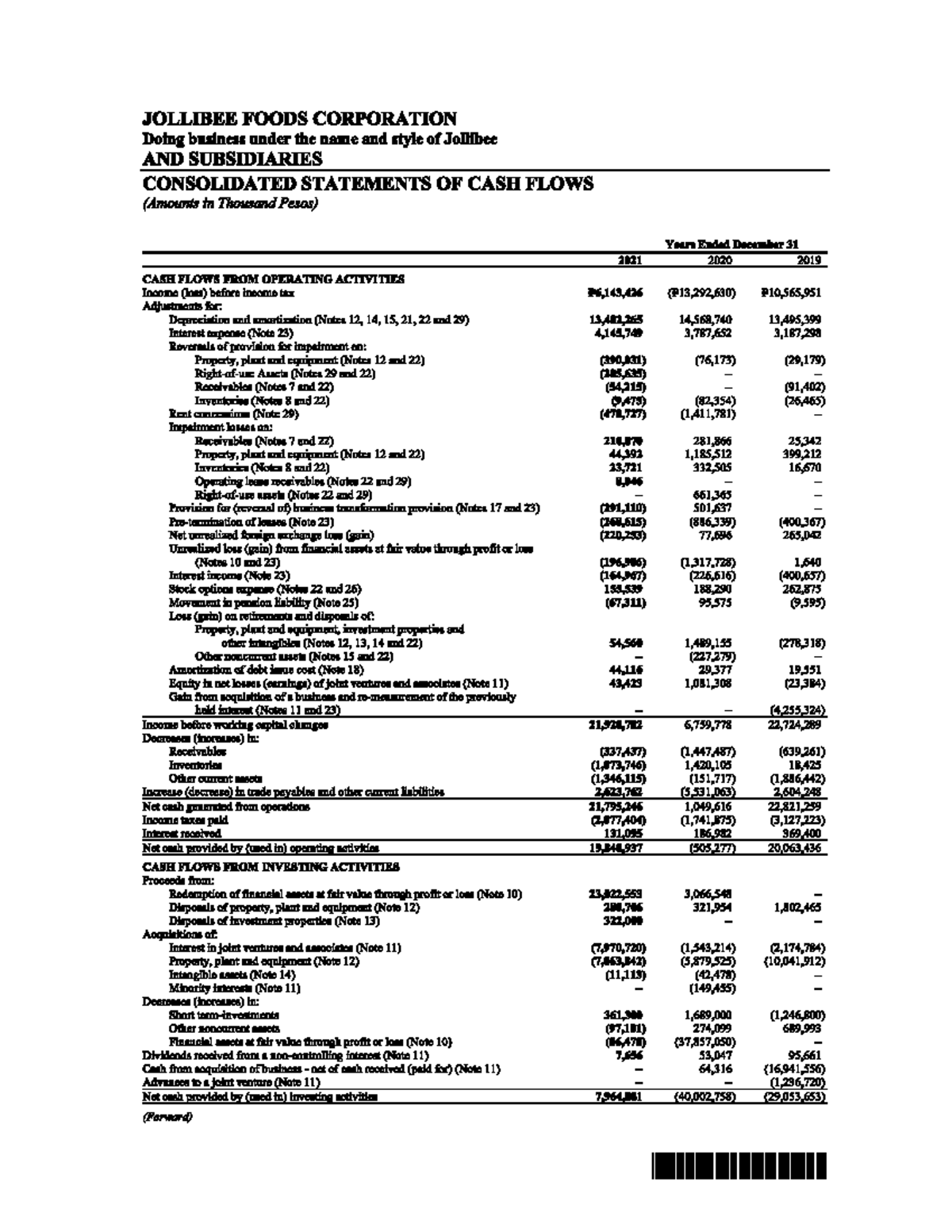 JOLLIBEE FOODS CORPORATION Consolidated Cash Flows Statement 2019-2021 ...
