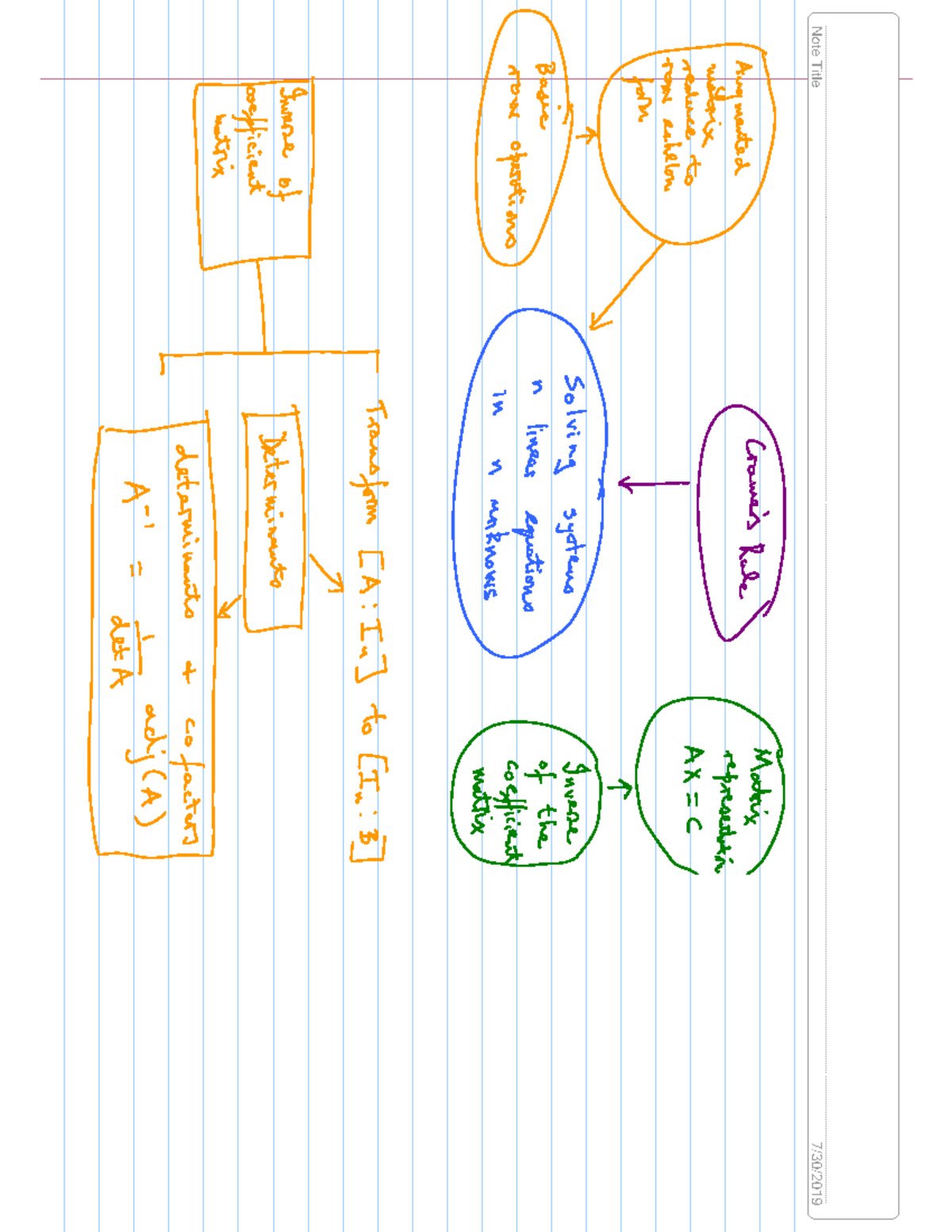 13b Lecture Notes on Solving Systems of Linear Equations - Studocu