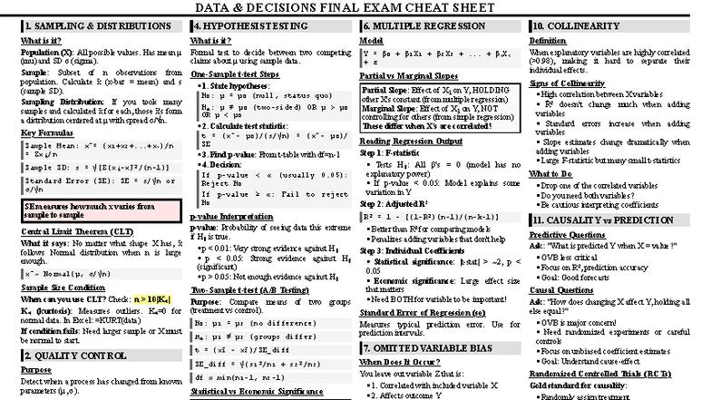 DATA DECISIONS FINAL EXAM CHEAT SHEET: KEY CONCEPTS & FORMULAS - Studocu