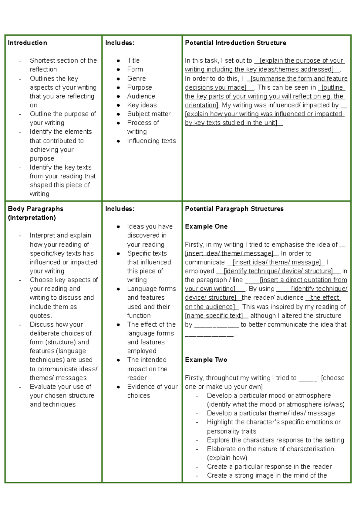 Reflection Scaffold - Introduction Shortest section of the reflection ...