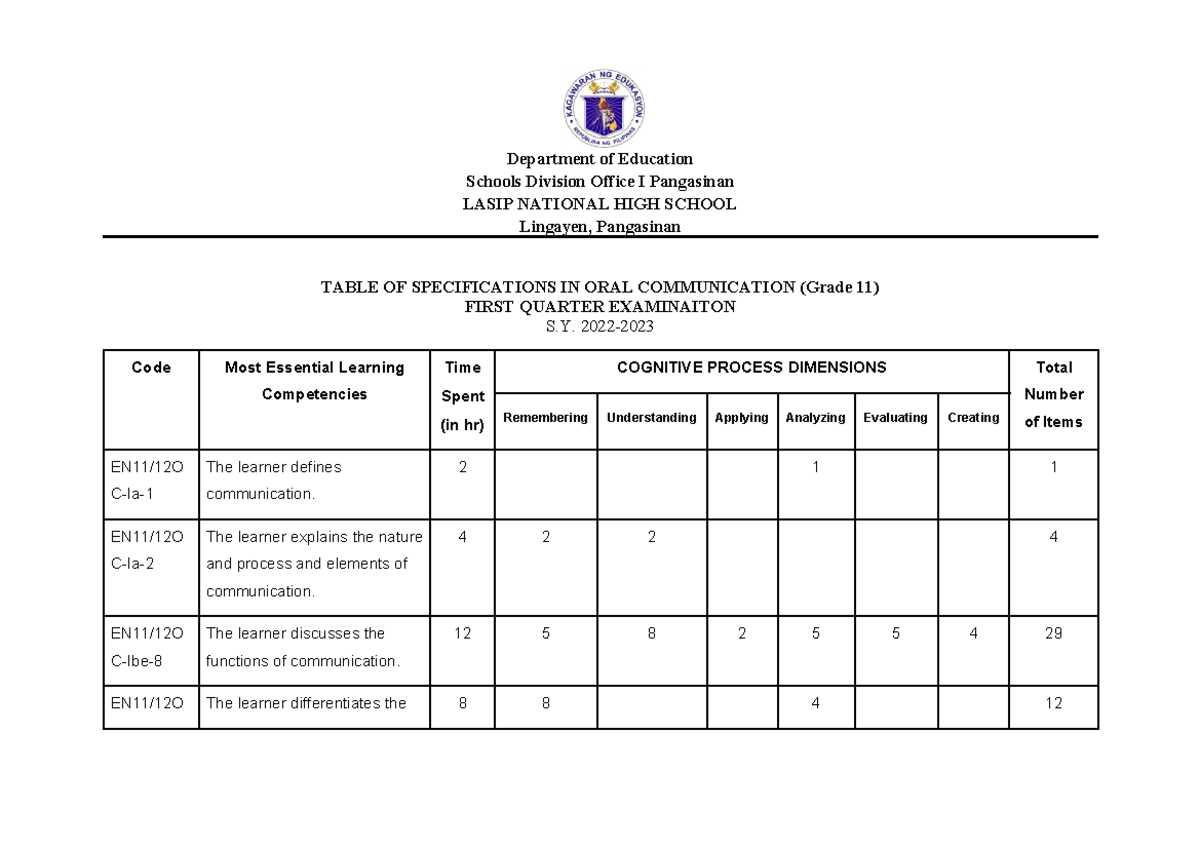 Midterm Exam TOS for Oral Communication (EN11/12O) - Grade 11 - Studocu