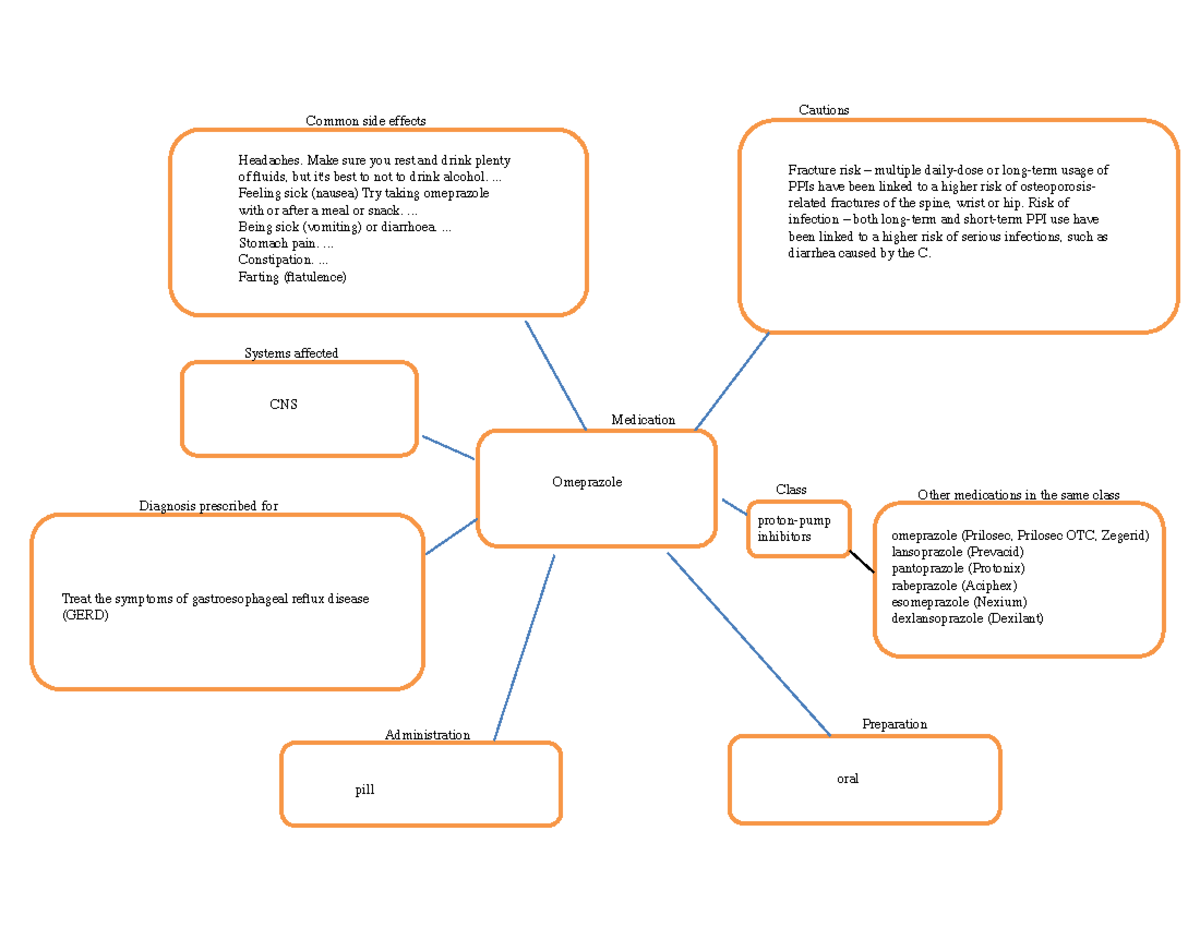 Concept Map Template for Understanding Key Concepts - Studocu