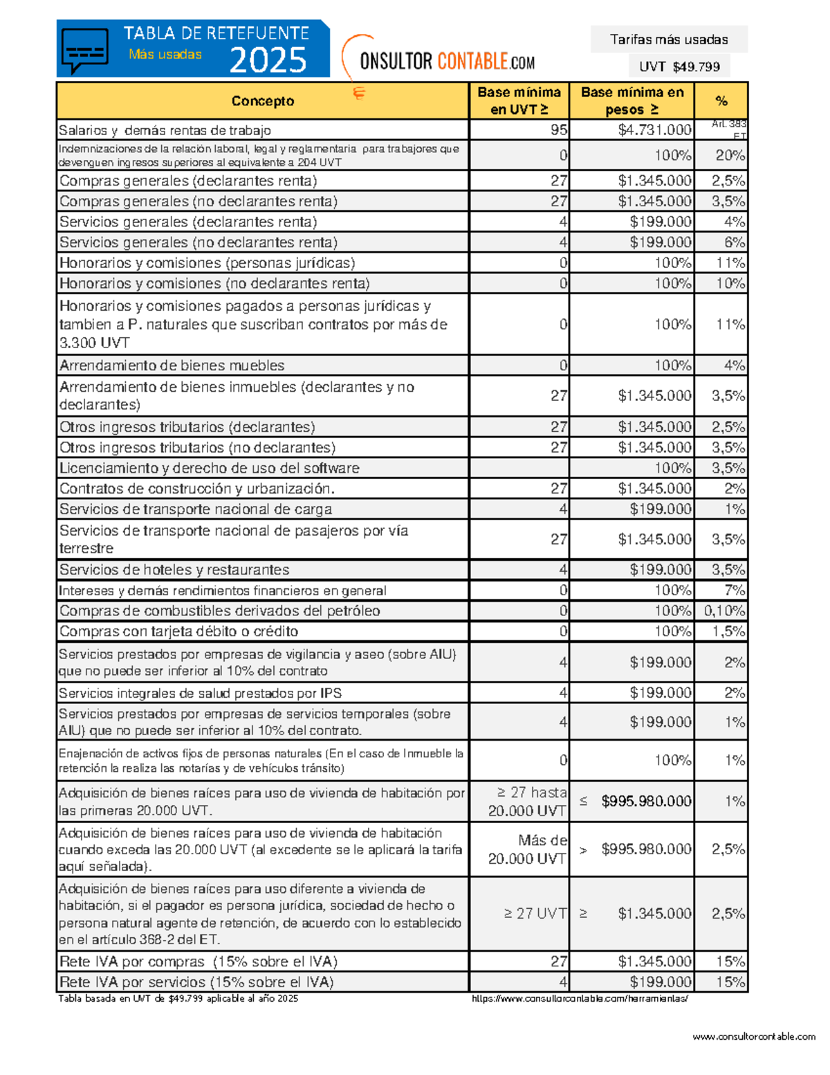 Tabla de Retefuente 2025: Tarifas y Bases Mínimas en UVT - Studocu