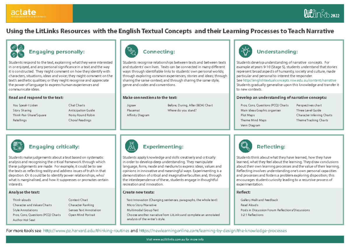 Understanding Narrative Concepts through English Textual Links (2023 ...