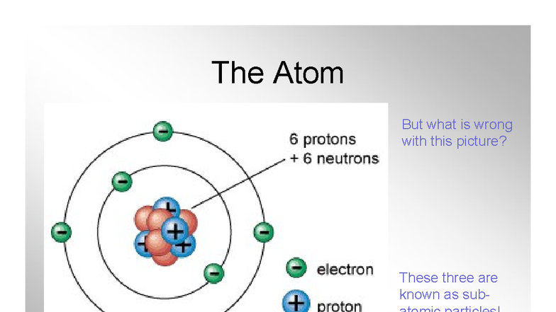 Intro to Atomic Structure & Isotope Nomenclature (CHEM 101) - Studocu