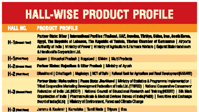 IITF 2025 - Hallwise Products AND Guide MAP - Bachelors of Business ...