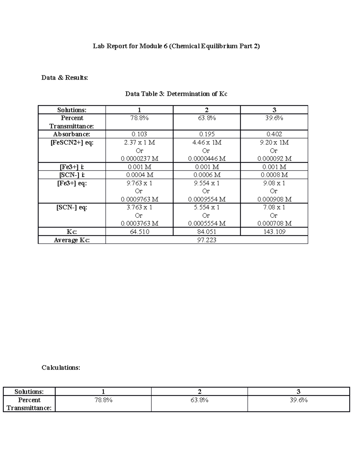 Lab Report for Module 6 - [FeSCN2+] eq: 2 x 1 M Or 0 M 4 x 1M Or 0 M 9 ...