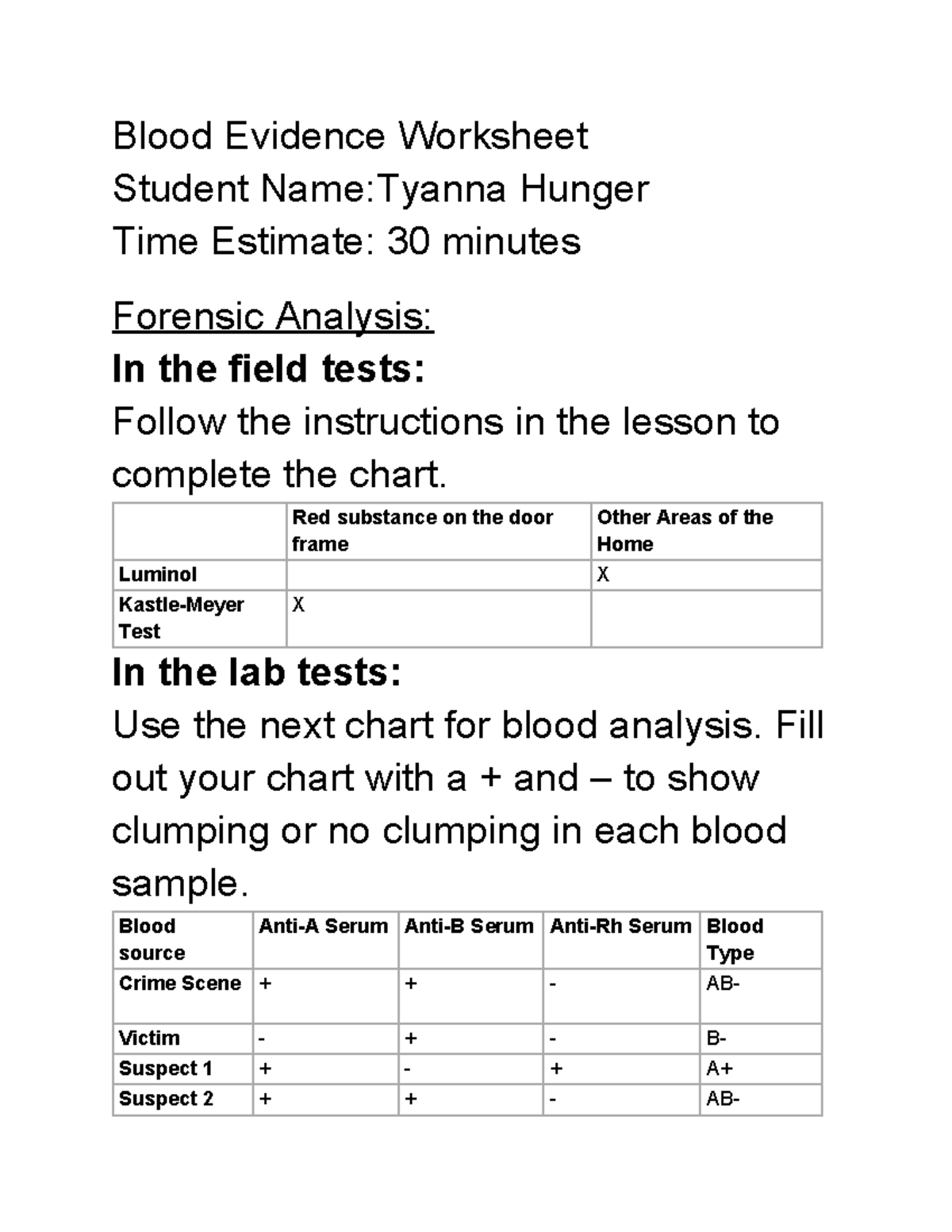 Blood Evidence Worksheet 2 - Blood Evidence Worksheet Student Name ...