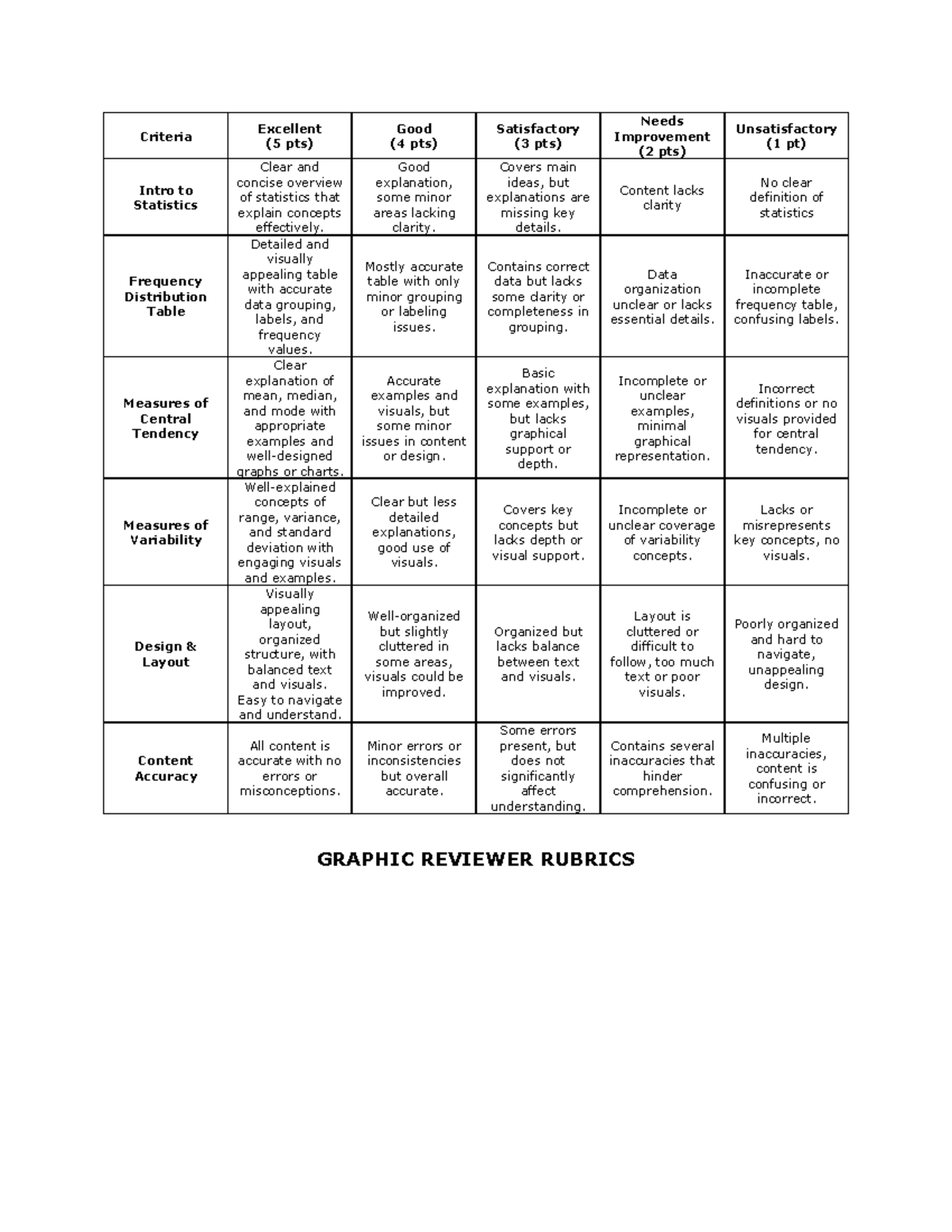 Rubrics for the Graphic Reviewer - Criteria Excellent (5 pts) (4 pts ...