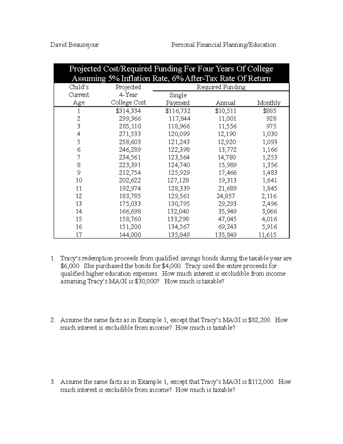 Education - educatiobn - David Beausejour Personal Financial Projected ...