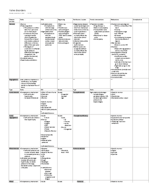 DKA ATI System Disorder - ACTIVE LEARNING TEMPLATE: System Disorder ...