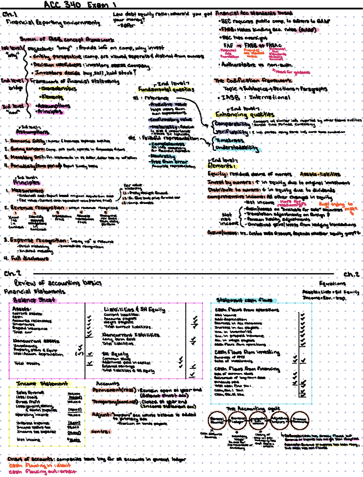 ACC340 Final Exam: Financial Reporting Concepts & Accounting Cycle ...