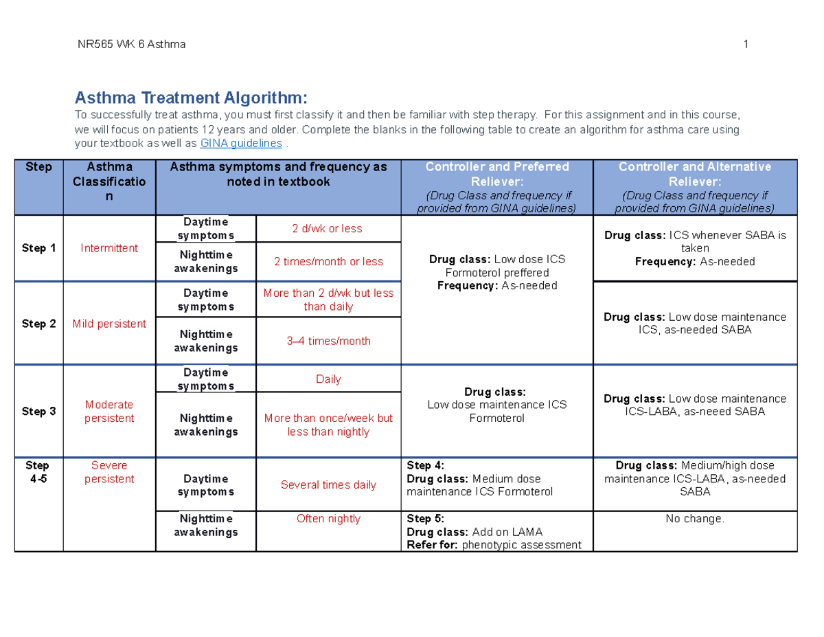 Asthma Case Study - Week 6 Analysis and Treatment Strategies - Studocu