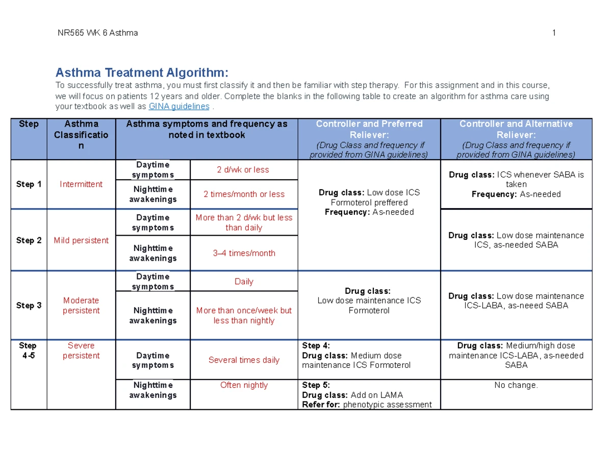 Week 6 ASTH 204 Asthma Control Assignment & Case Study Analysis - Studocu