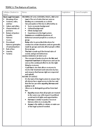 Legal studies AOS 1 Unit 4 notes-2 - What are the Houses of Parliament ...