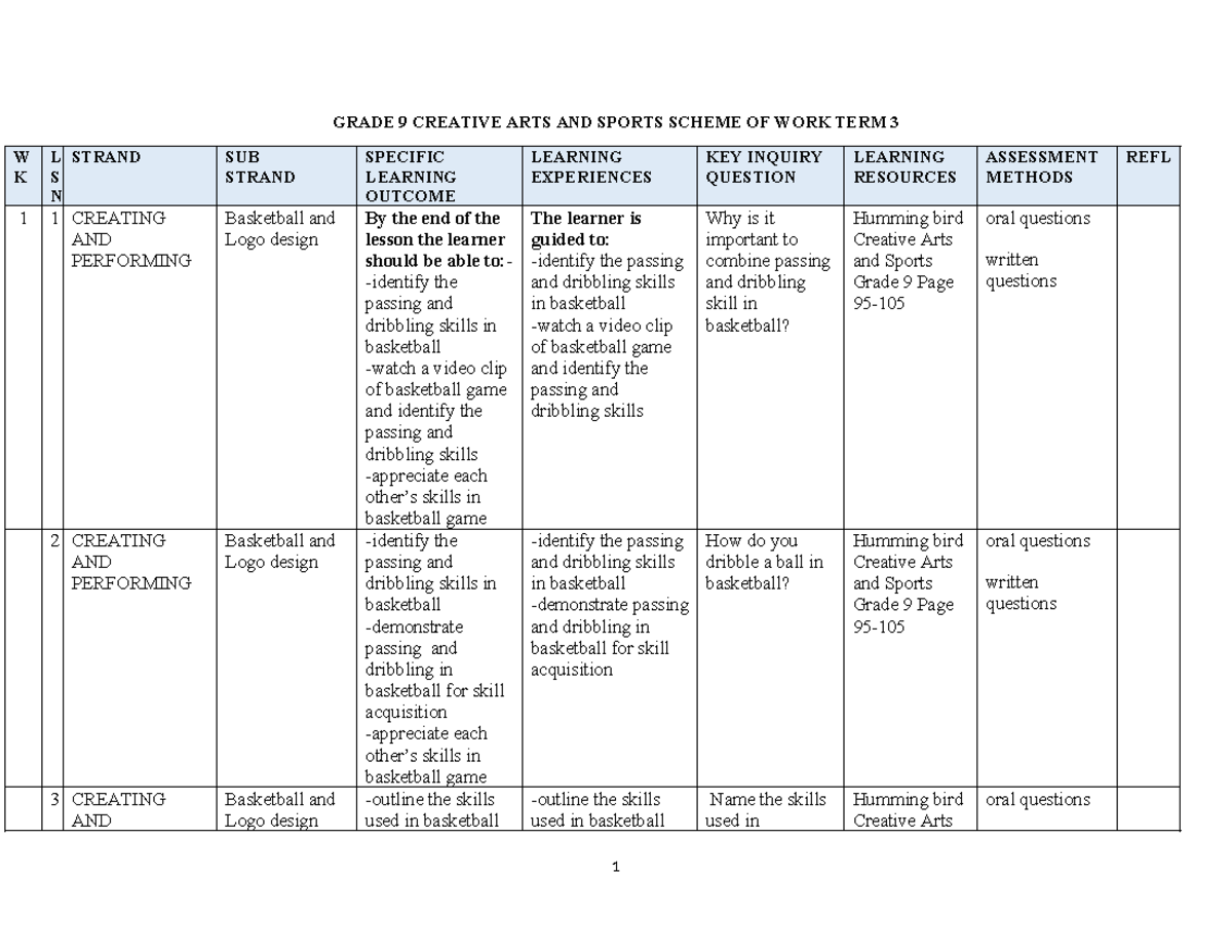 Grade 9 Creative Arts & Sports Scheme of Work Term 3 - Studocu