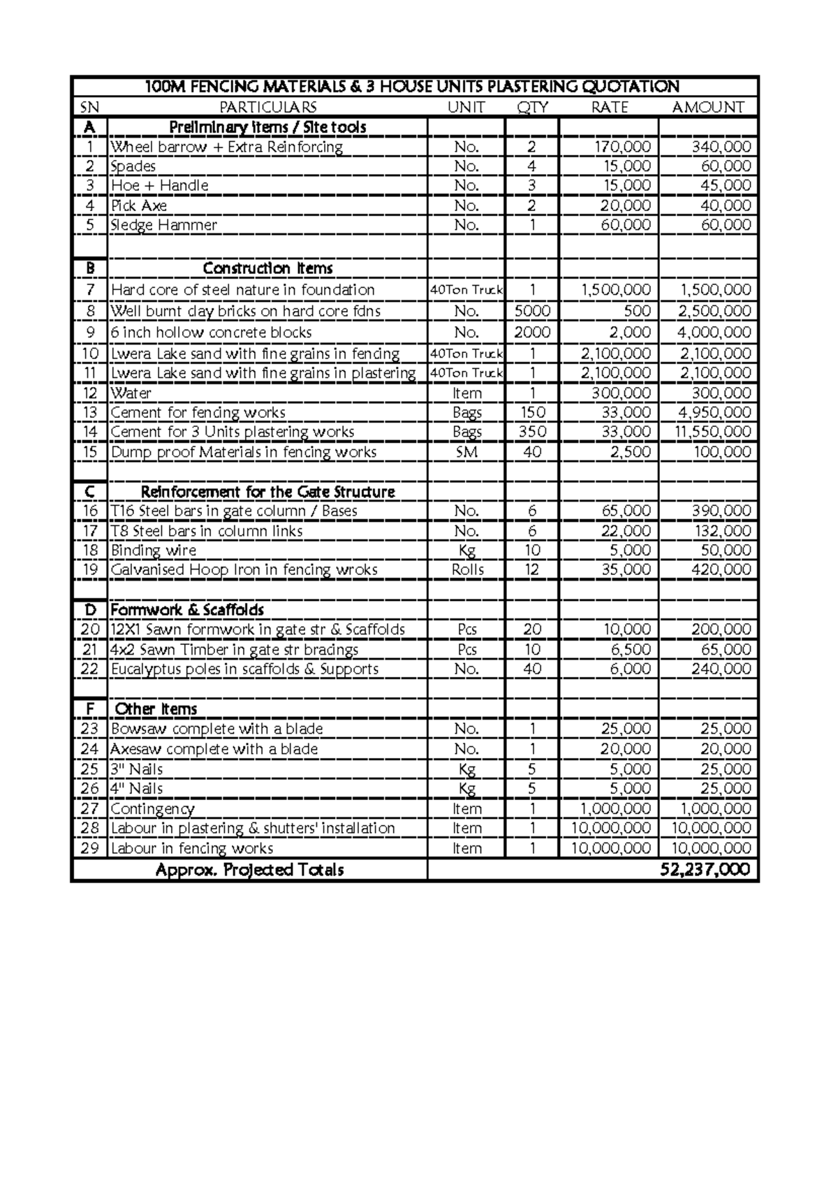 100M FENCING & PLASTERING BOQ - MUSIIGE ESTATES - Studocu