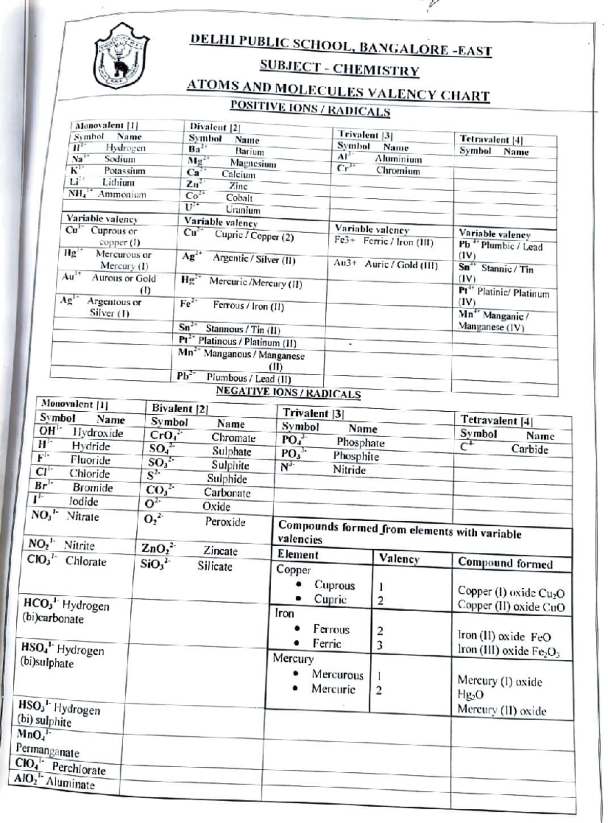 Valency Chart for 9th Grade Chemistry (Valency Chart 9th) - Studocu