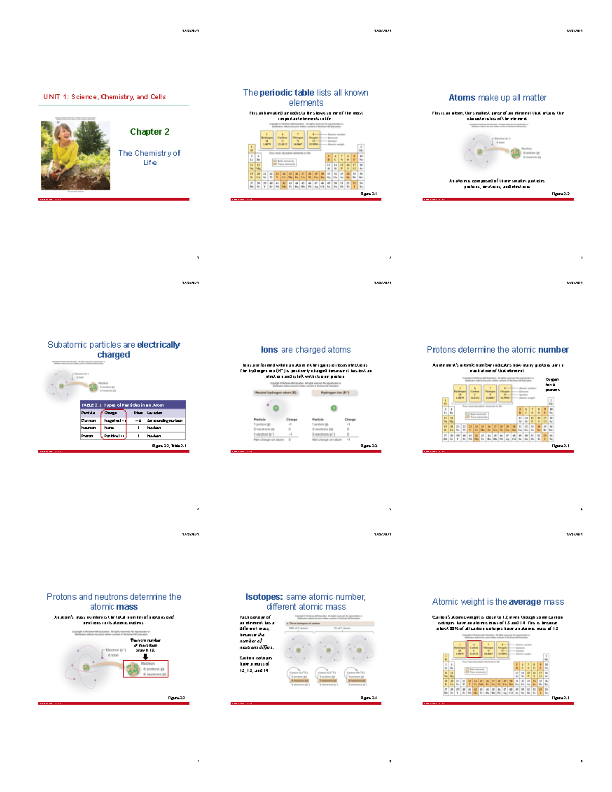 Biology CH02: The Chemistry of Life Overview and Key Concepts - 1 ...