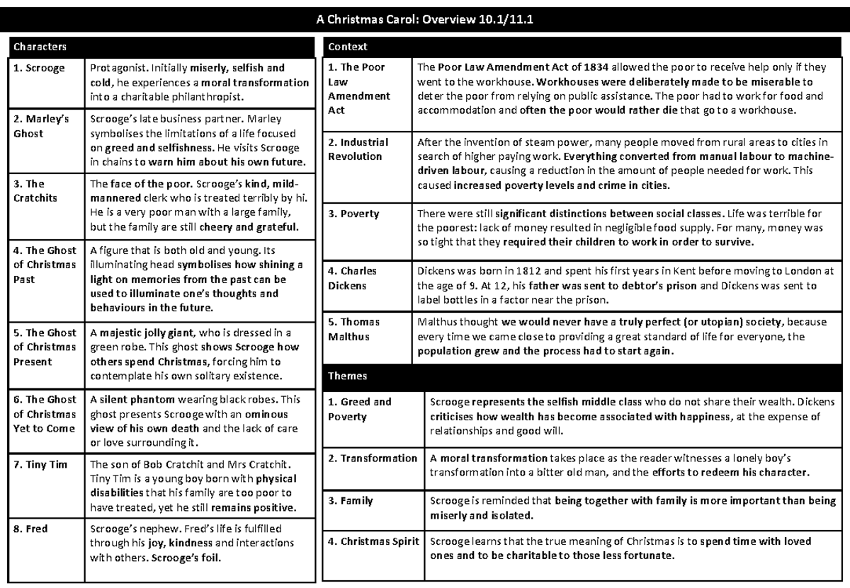A Christmas Carol: Character Analysis and Themes Overview (ENG 101 ...