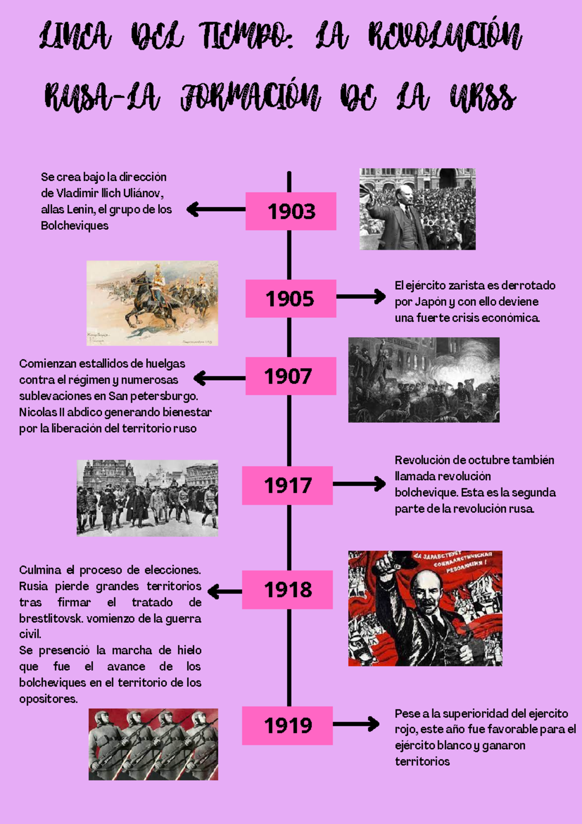 Cronología De La Revolución Rusa De 1917
