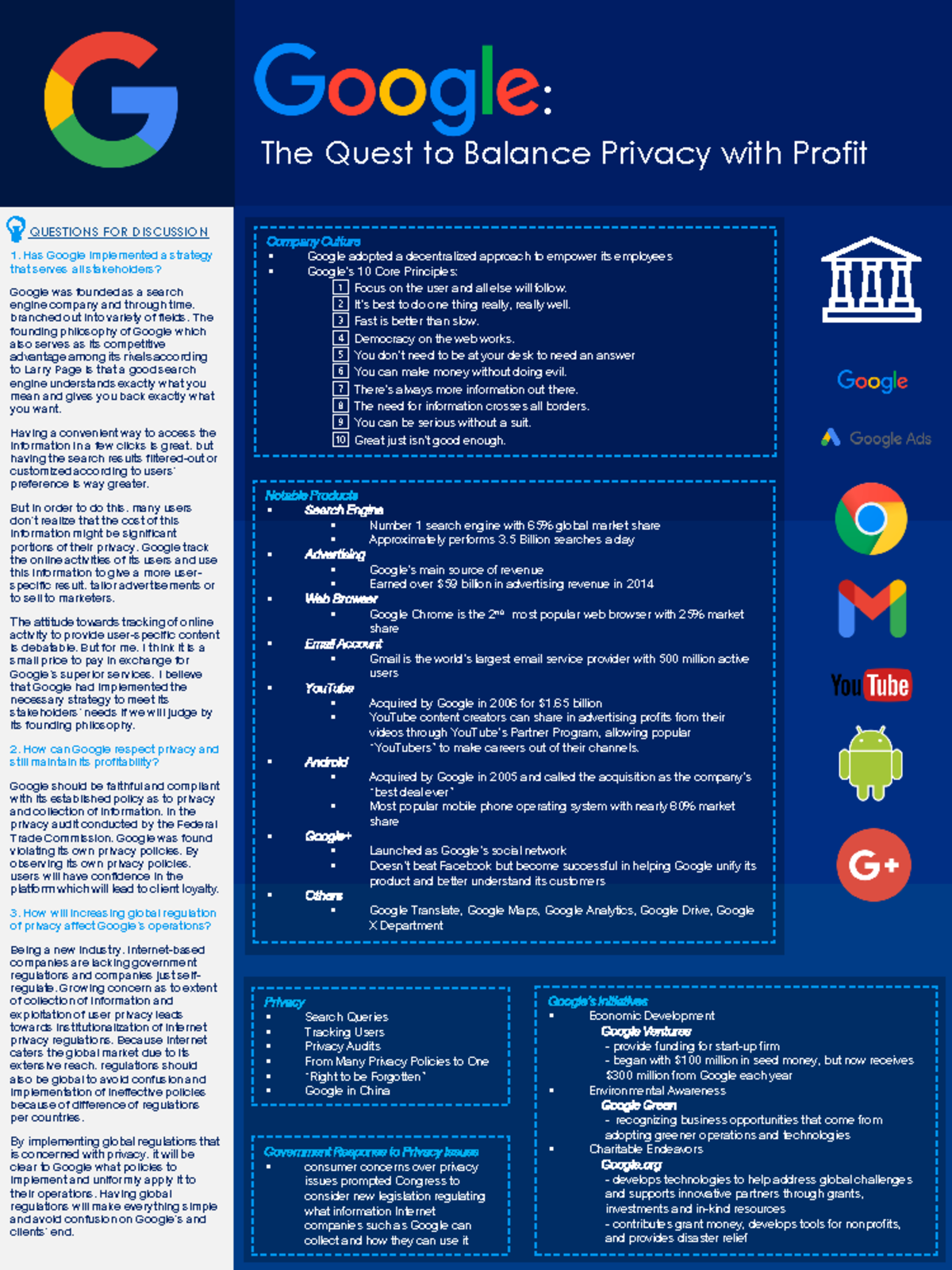 Google - The Quest to Balance Privacy with Profit - % % % % : The Quest ...