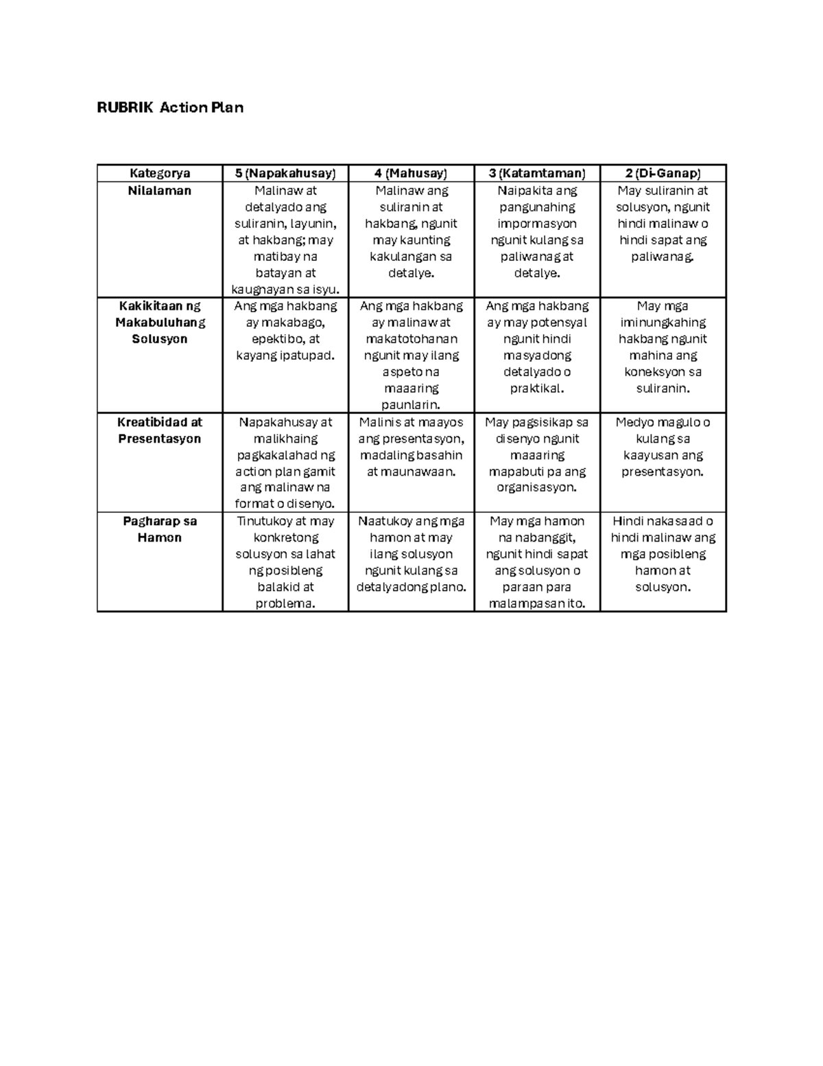 Rubrik 1 - Rubrics for activities - RUBRIK Action Plan Kategorya 5 ...