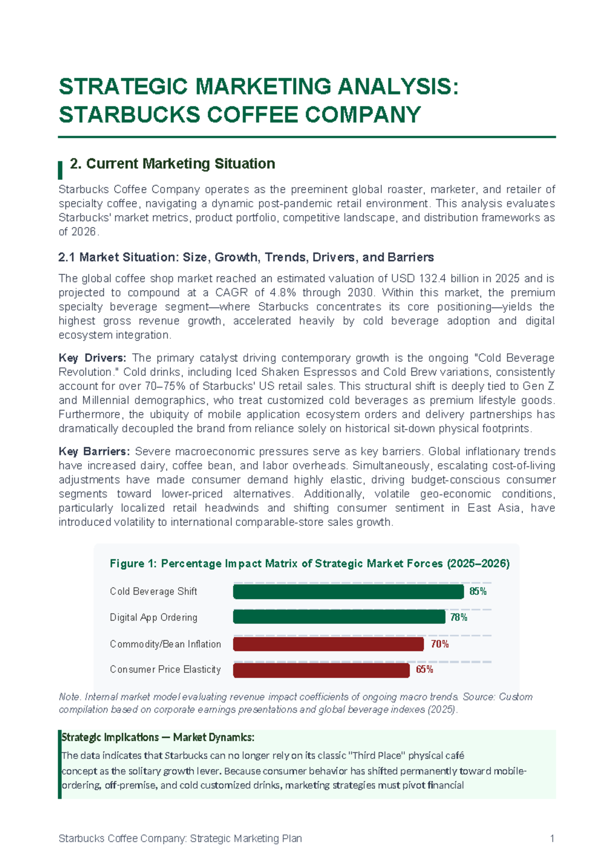Starbucks Coffee Company: Strategic Marketing Analysis (2026) - Studocu