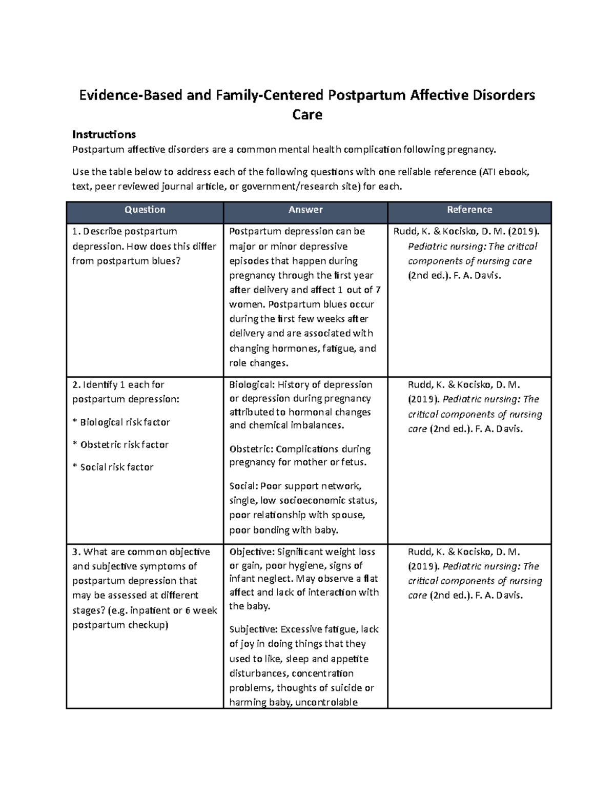 NUR418 Postpartum Affective Disorders: Evidence-Based Care Insights ...