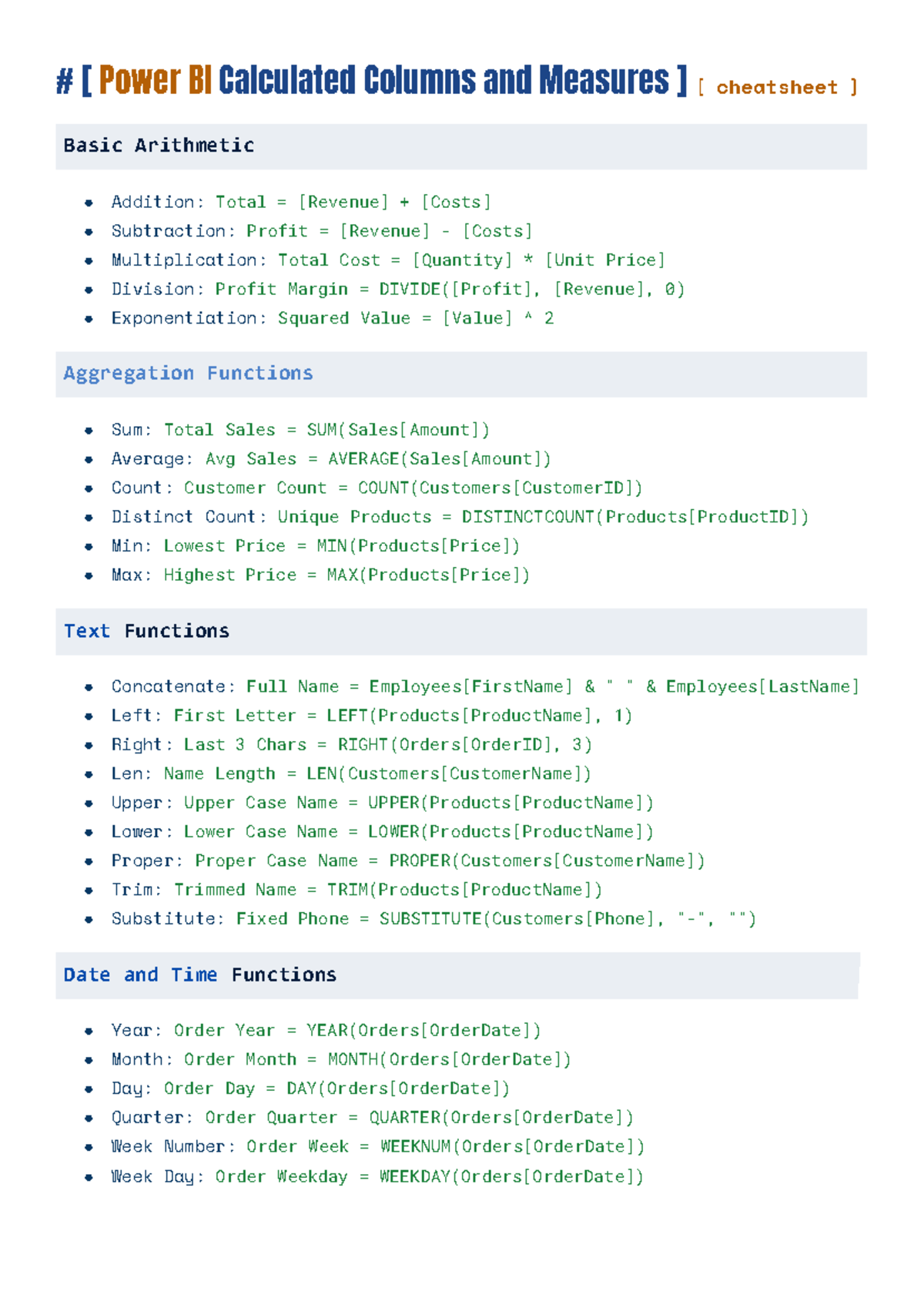 Power BI Cheat Sheet: Calculated Columns & Measures Guide - Studocu