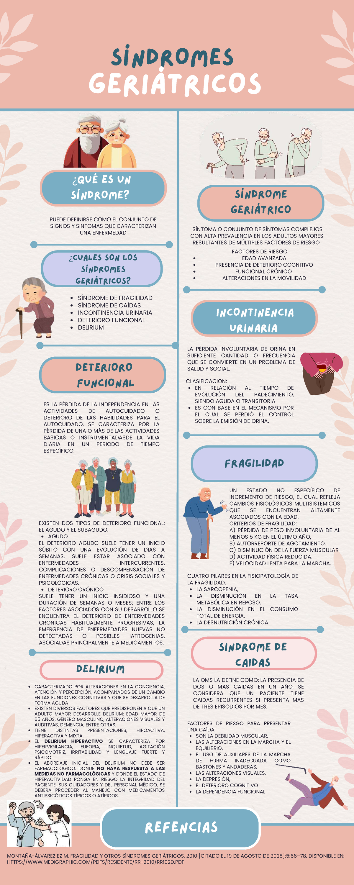 SÍNDROMES GERIÁTRICOS: DEFINICIÓN Y CLASIFICACIÓN - Studocu