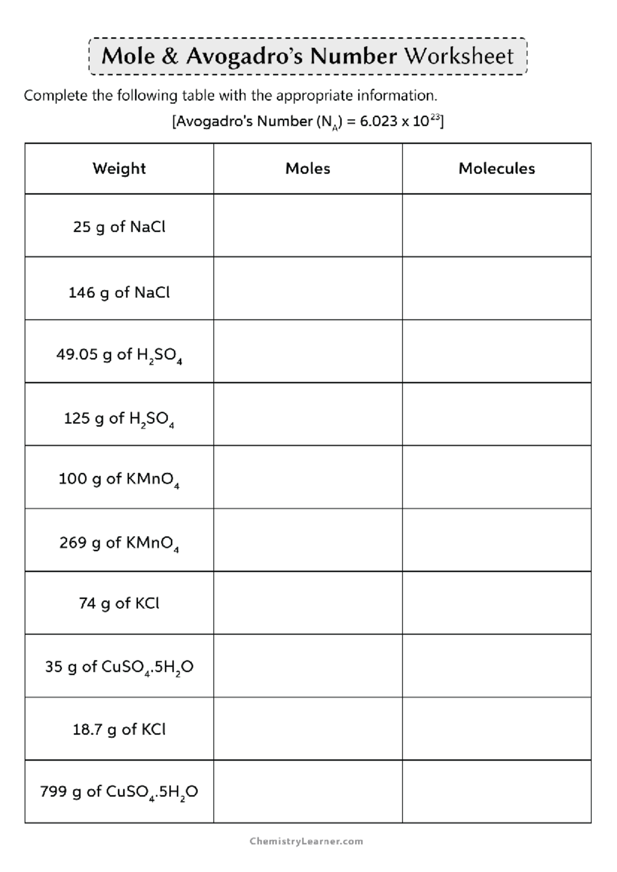 Chemistry 101: The Mole and Avogadro's Number Worksheet - Studocu