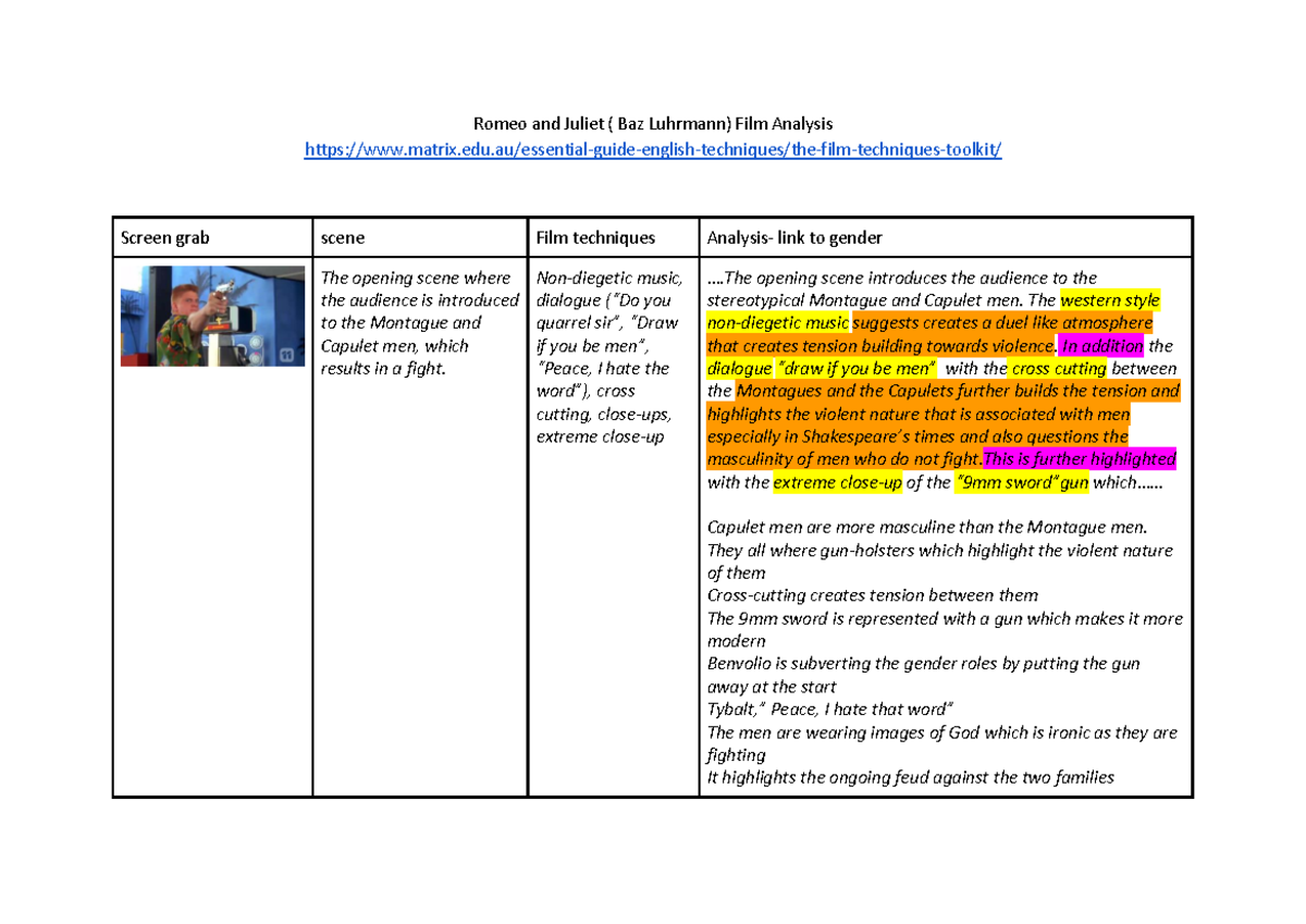 Romeo and Juliet (Baz Luhrmann) Film Analysis: A Study of Gender Roles and Techniques - Studocu
