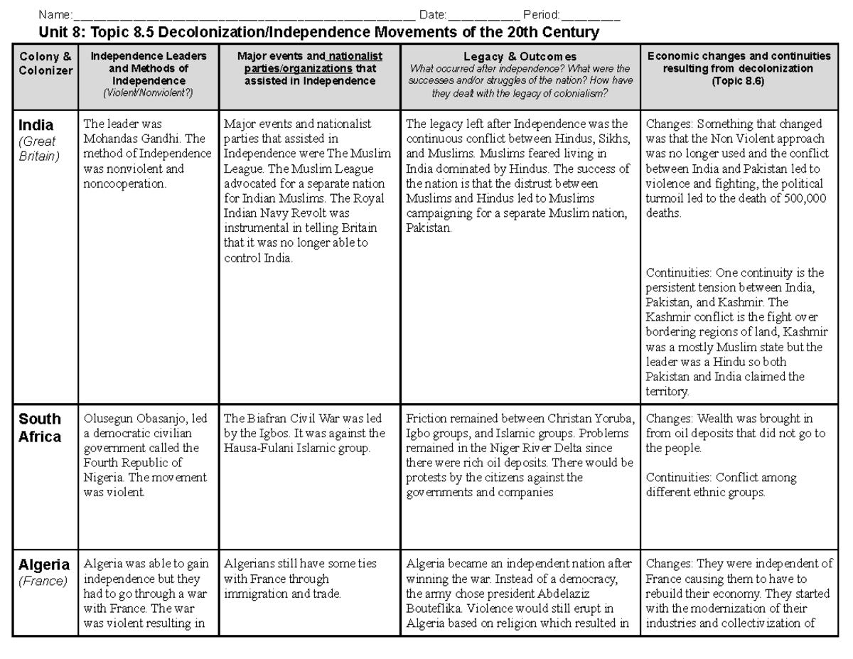 Decolonization Graphic Organizer - Name