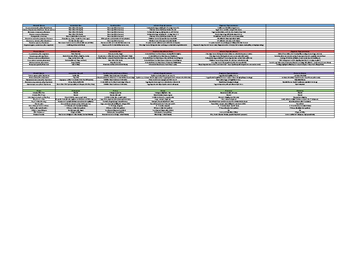 Parasitology Tabulation: Infective Stages & Hosts (Course Code: None ...