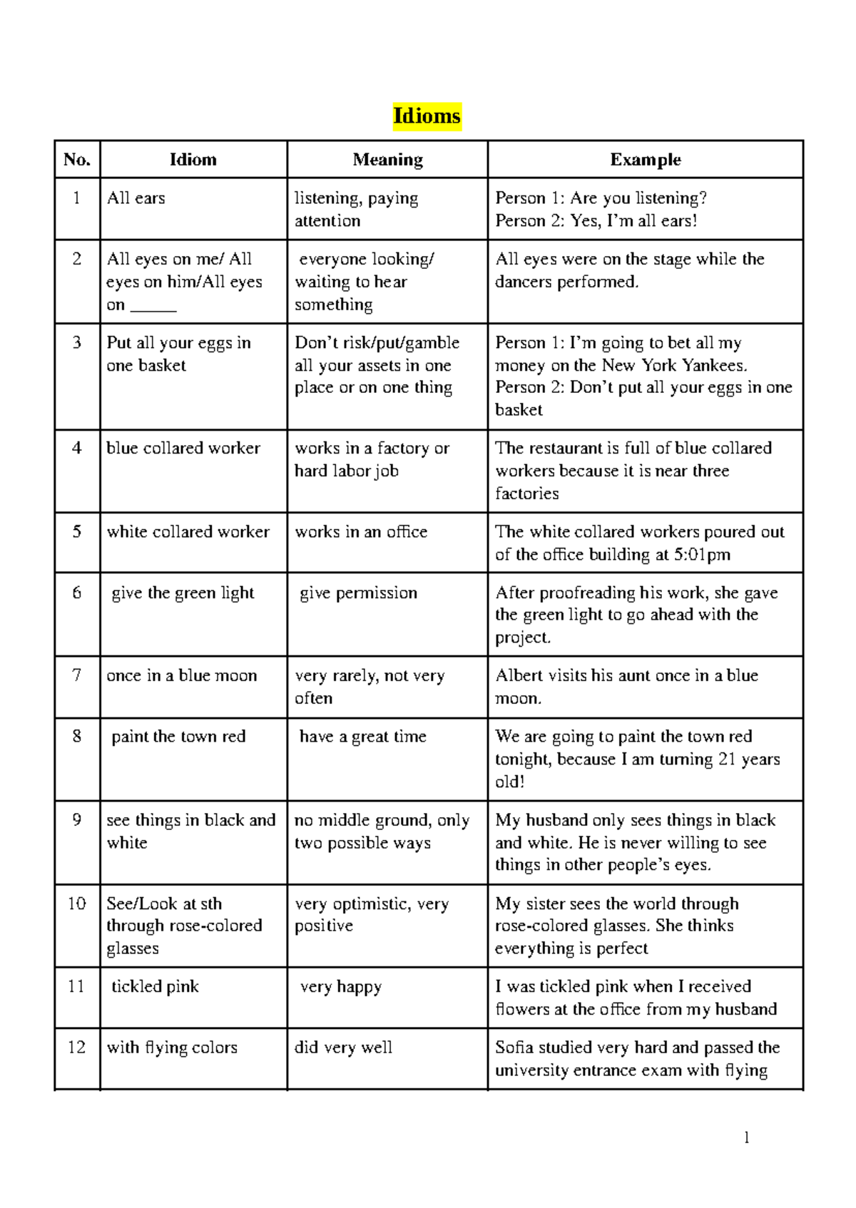 Idioms Practice - Understanding Common Expressions - Studocu