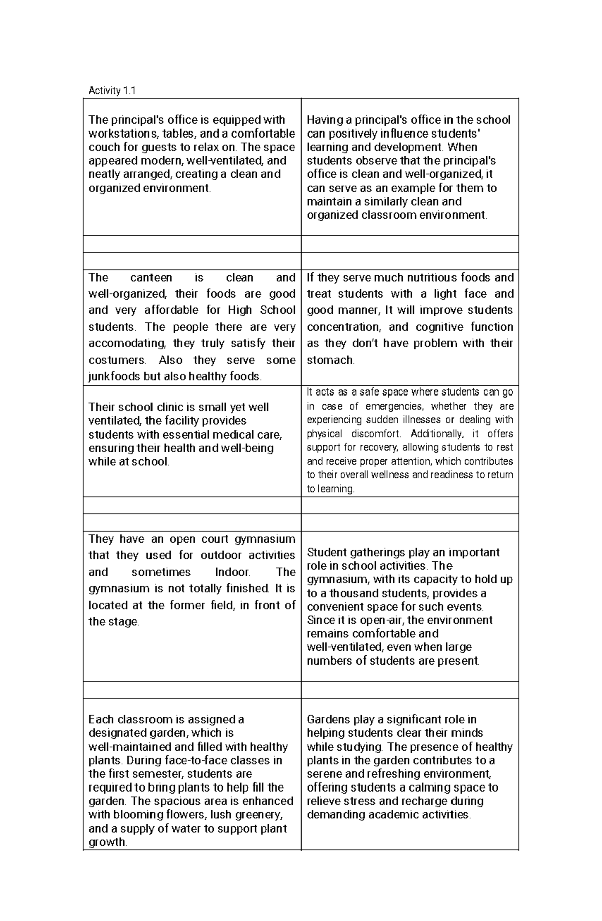 Share 'FS book answers - Activity 1. 1 Theprincipal ...