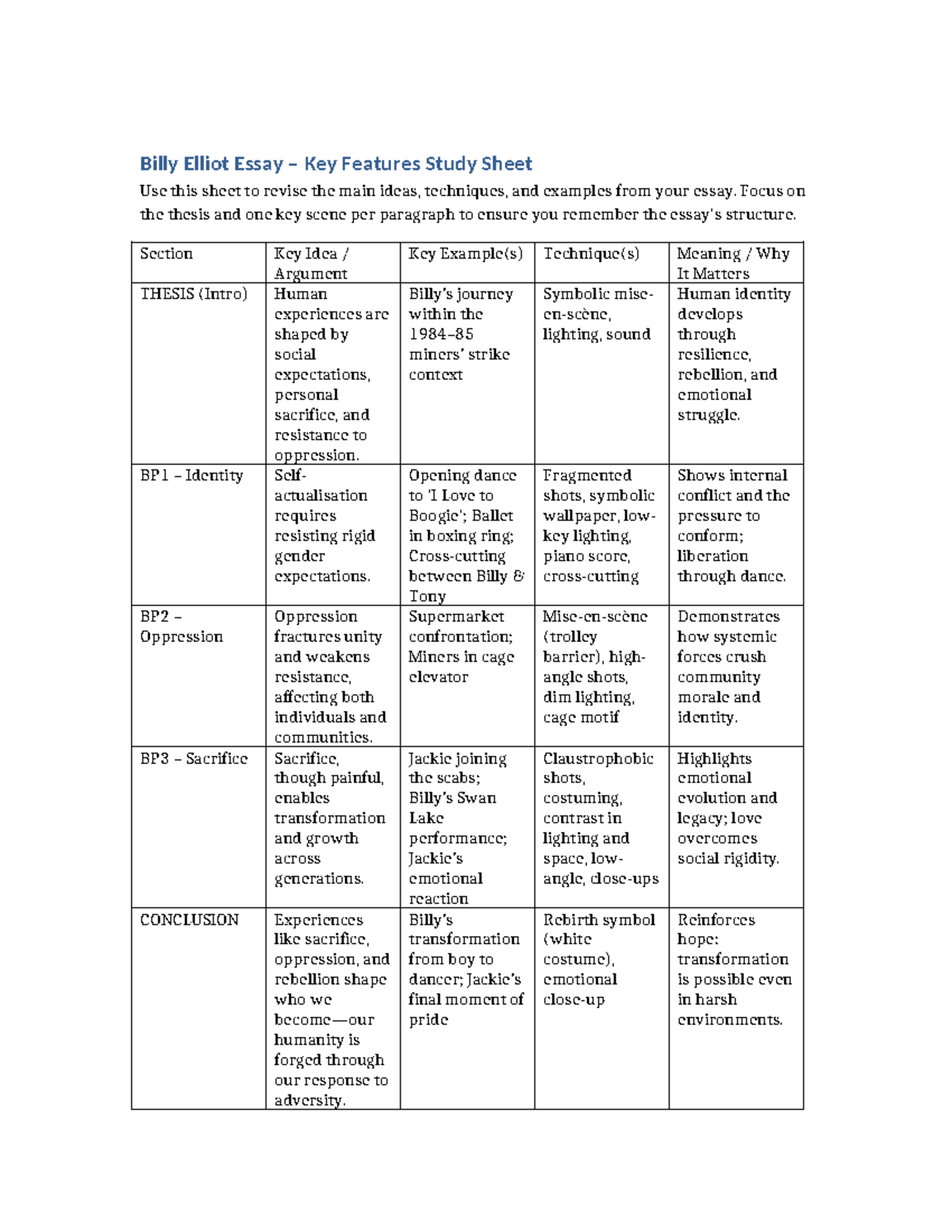 Billy Elliot Essay Key Features Study Guide - Studocu