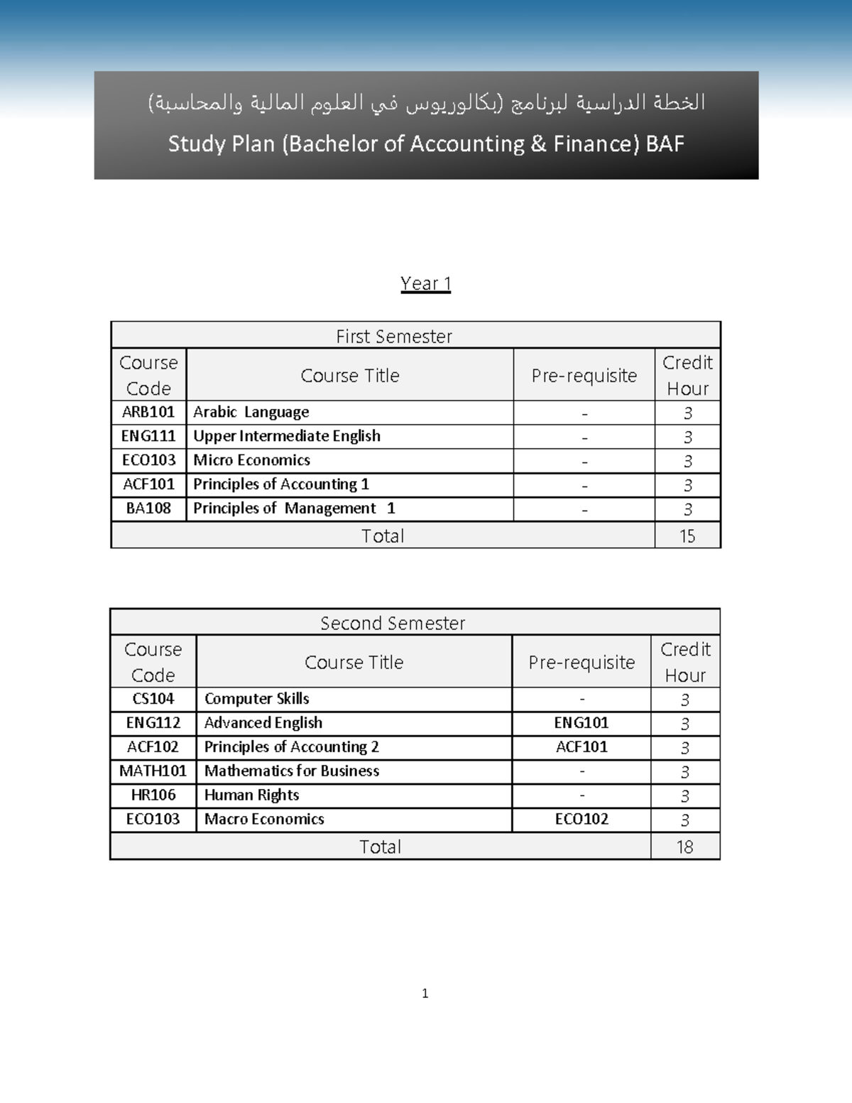 Study Plan for Bachelor of Accounting & Finance BAF Program - Studocu
