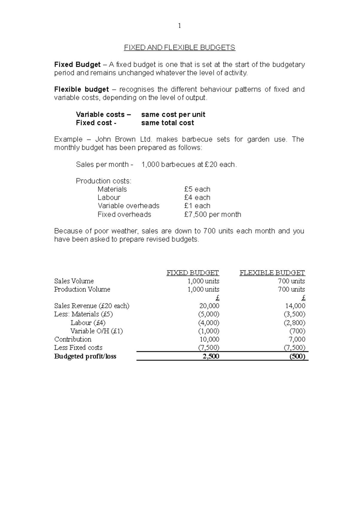 Lect 6b - Flexible Budgeting - Handout - FIXED AND FLEXIBLE BUDGETS Fixed Budget – A fixed ...