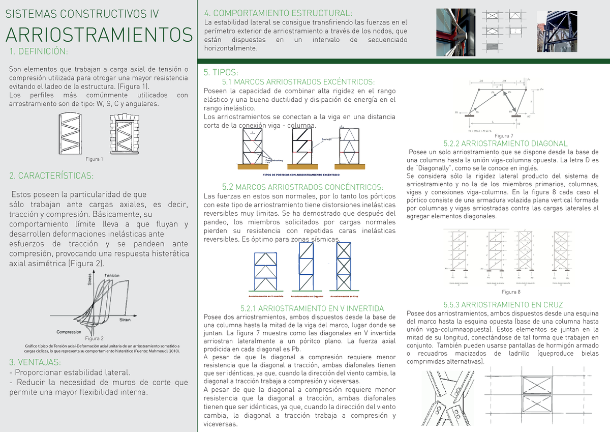 Tipos De Arriostramiento Estructural
